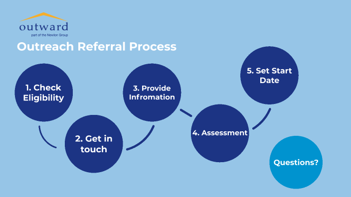 Outreach Referral Process by Sophie Munden on Prezi