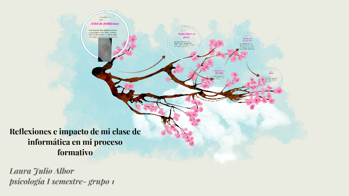Reflexiones e impacto de mi clase de informática en mi proce by Laura ...