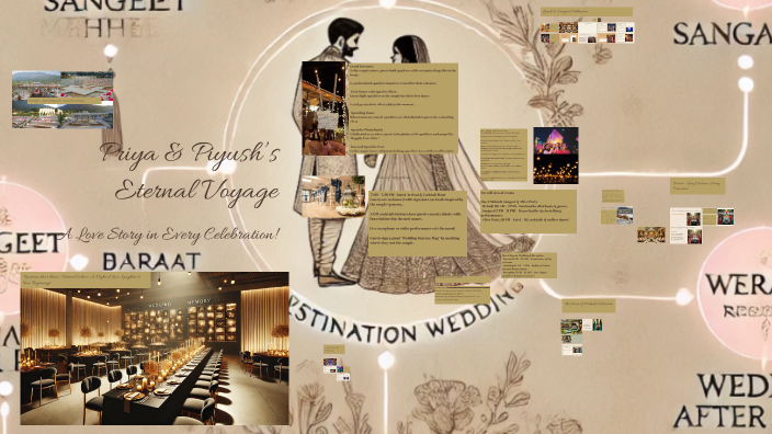 Priya & Piyush’s Eternal Voyage by Heli Parikh on Prezi