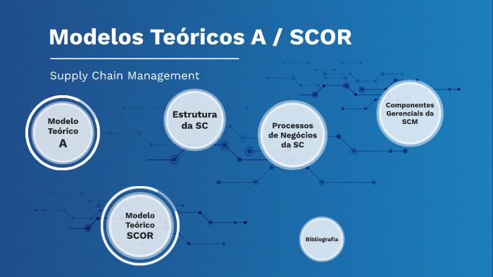 Modelos Teóricos A / SCOR by Geovani Mesquita on Prezi