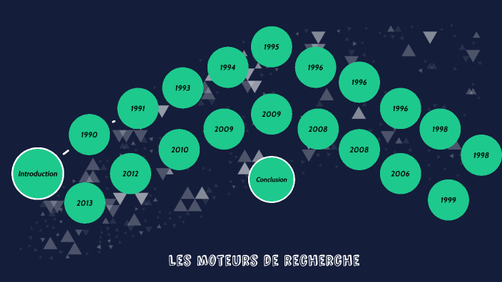 SNT frise moteurs de recherche by Hiba ACHECHE on Prezi