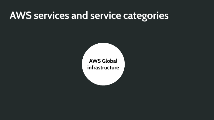 AWS services and Service categories by Devilliers Meiring on Prezi