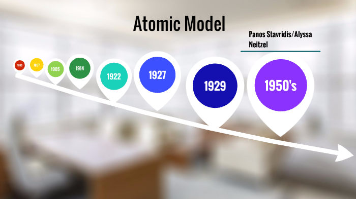 Atomic Model Timeline Project by Panagiotis Stavridis on Prezi