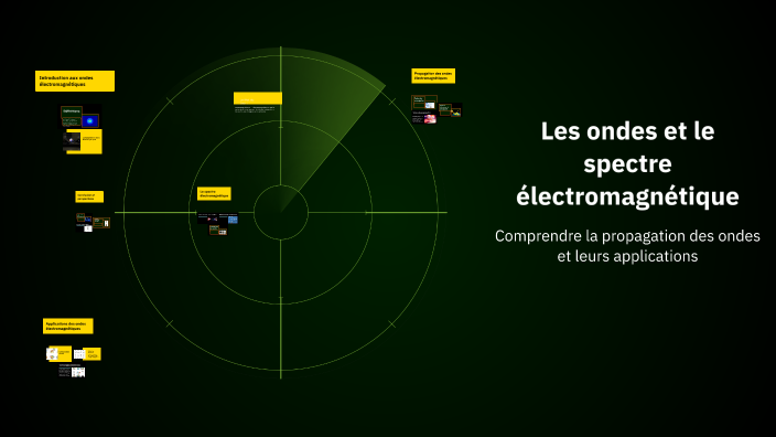 Les ondes et le spectre électromagnétique by Adijetou Dicko on Prezi