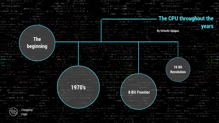 CPU timeline by uchechi agugua on Prezi