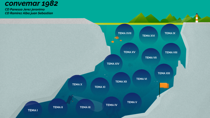 convemar by juan ramirez on Prezi