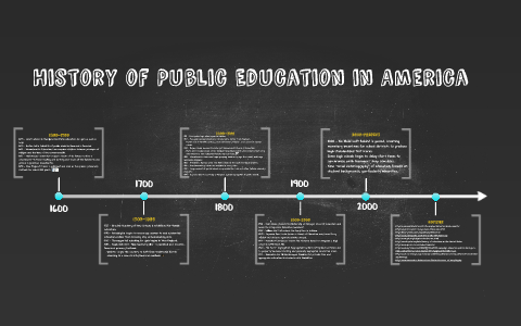 History of Public Education in America by Brittany Stevens on Prezi