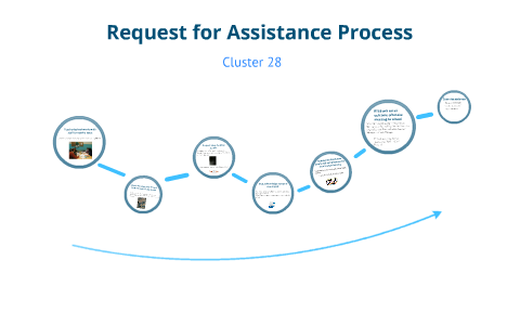 Request for Assistance by Mae Orofino on Prezi