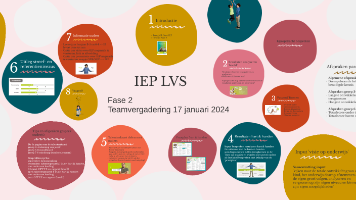 IEP LVS Fase 2 by Merel Kebede on Prezi