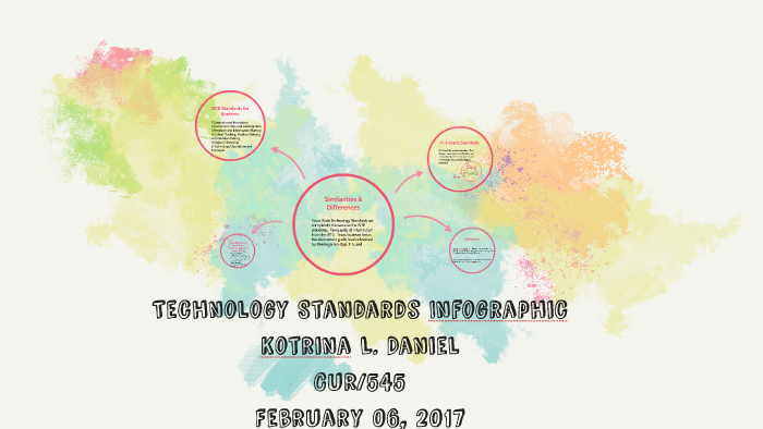 Technology Standards Infographic by Trina Lashea on Prezi