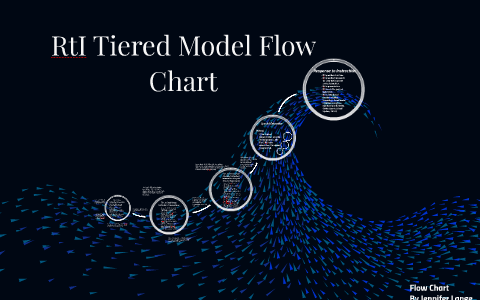 RtI Tiered Model Flow Chart by Jennifer Lange on Prezi