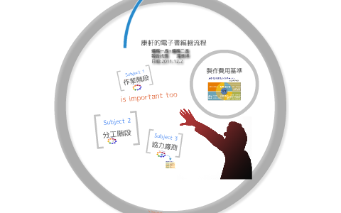 東書來訪編輯流程 by huiting Tan on Prezi