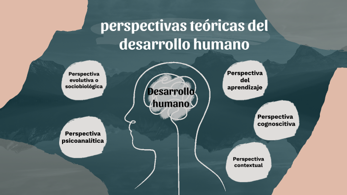 Mapa mental perspectivas teóricas del desarrollo humano by Paula ...