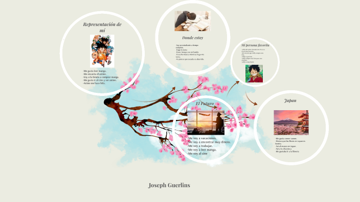 Spanish Class Slide Show Presentation by guerlins joseph on Prezi