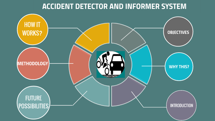 Accident Detector and Informer System by Prakriti Pahari on Prezi