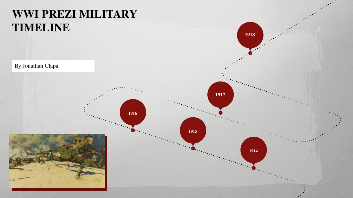 WWI PREZI MILITARY TIMELINE by J C on Prezi