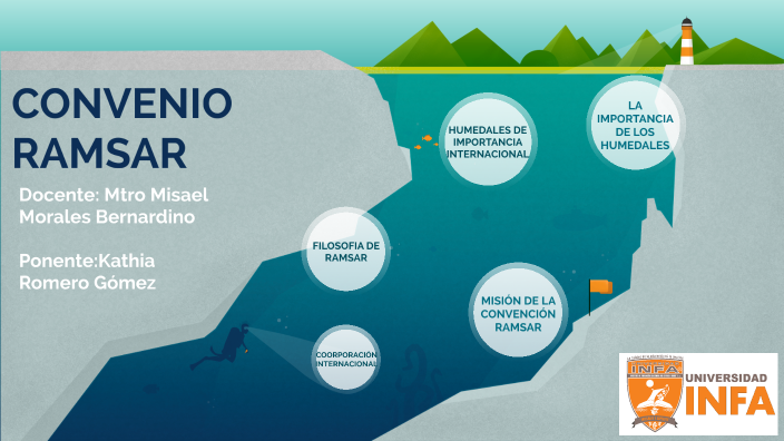 CONVENIO DE RAMSAR. by Yadira gomez on Prezi