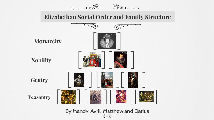 Social Structure and Family Structure by Avril Emond on Prezi