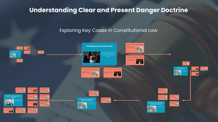 Understanding Clear and Present Danger Doctrine by Jayna Manohalal on Prezi