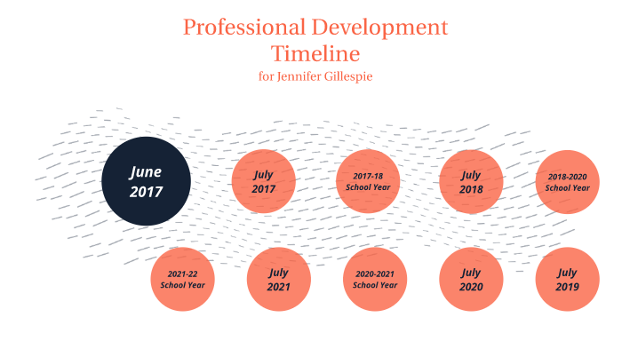 Professional Development Timeline by Jennifer Gillespie on Prezi