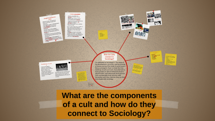 Cults throughout history by Cameron Holdsworth