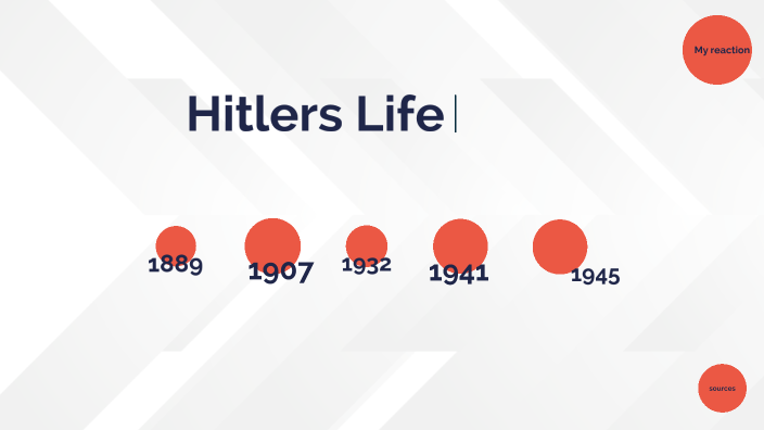 Hitler life timeline by Jonah Yersin on Prezi