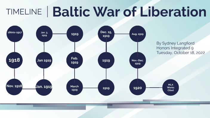 Conflict/Rivalry Timeline - INTG 9 - Sydney Langford by SYDNEY LANGFORD ...