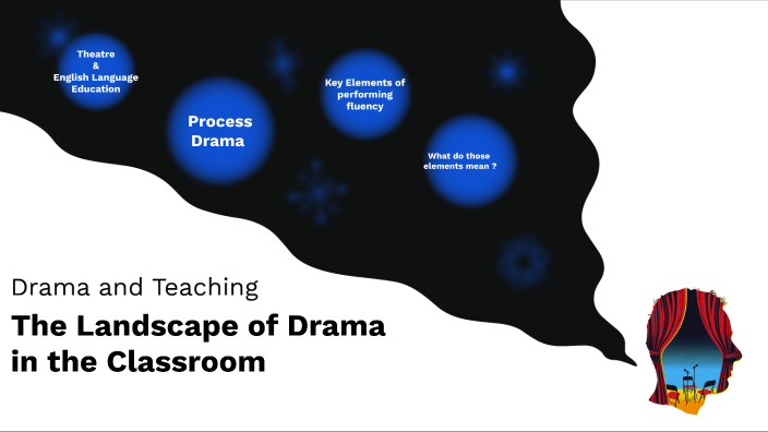 Drama - 1: Drama in the Classroom by Tasnim Salhi on Prezi