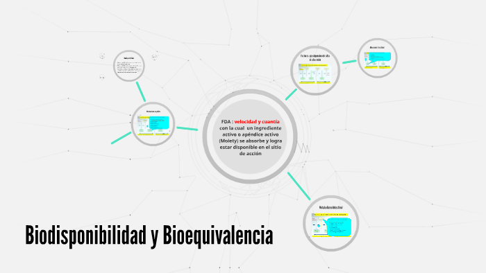 Biodisponibilidad y Bioequivalencia by Alexander Villalta on Prezi