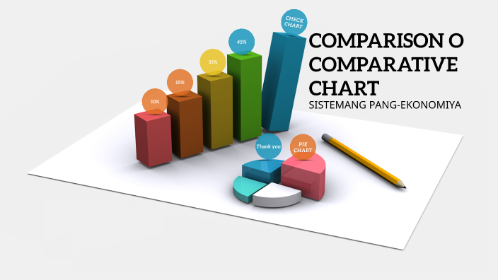 Comparative chart by Pauline Pis-an Sanvictores on Prezi