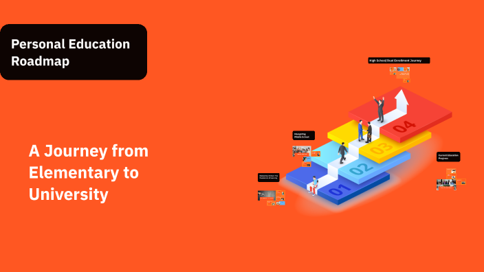 Personal Education Roadmap by DemonHanHD HD on Prezi