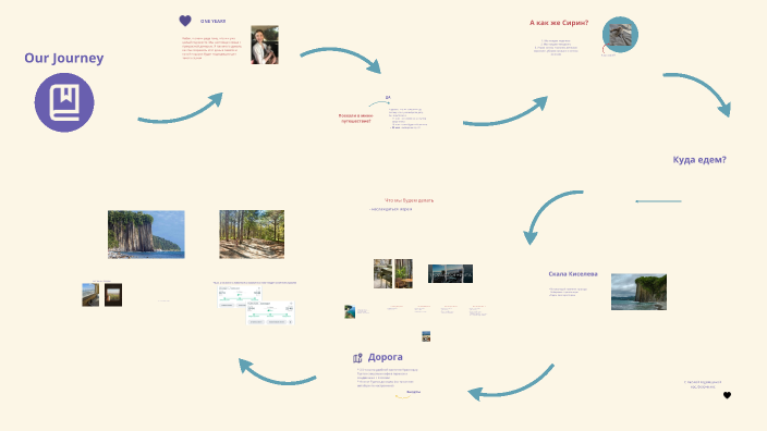 Our Journey by Olga Demchenko on Prezi