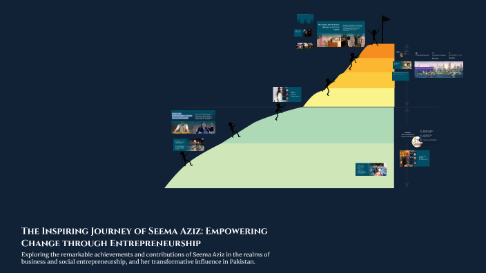 The Inspiring Journey of Seema Aziz: Empowering Change through ...