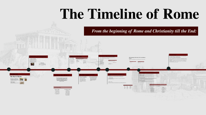The Timeline of Rome+Vocab by Georgina Grant on Prezi