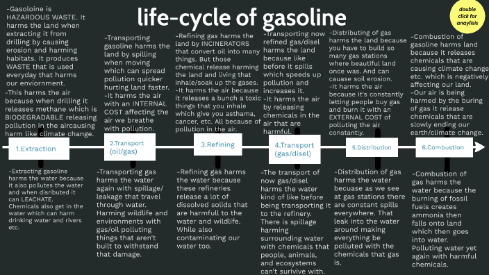 life-cycle on gasoline by Madison Ausere on Prezi