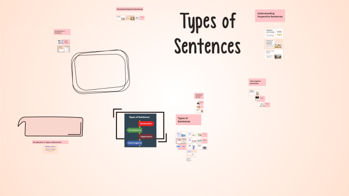 Types of Sentences by Cynthia Rego on Prezi