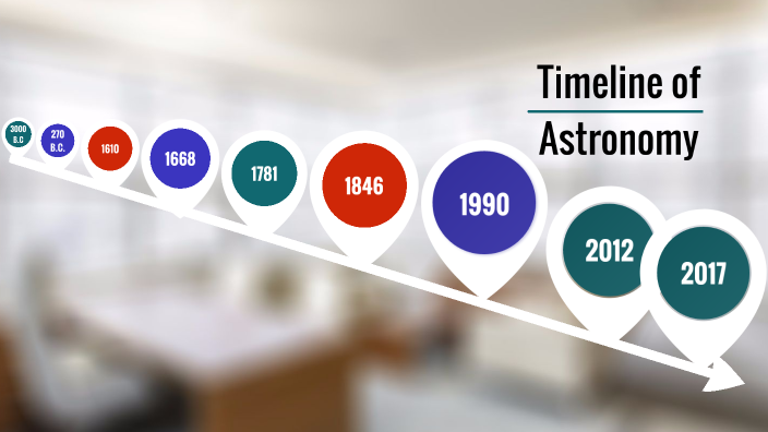 Astronomy Timeline by Jailyn Johnson on Prezi