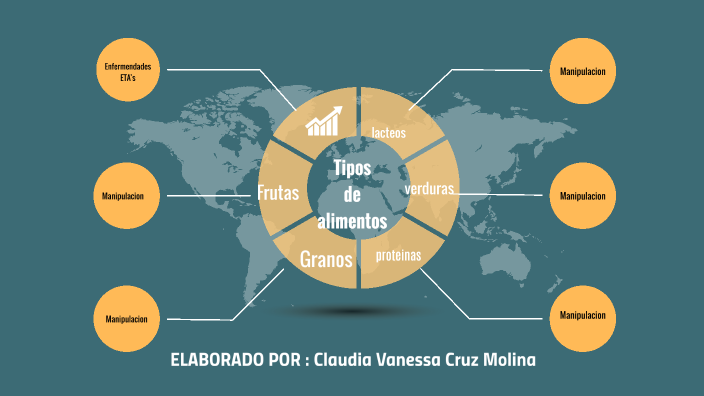 Manipulación de Alimentos by vanesa cruz on Prezi Manipulación de Alimentos by vanesa cruz on Prezi