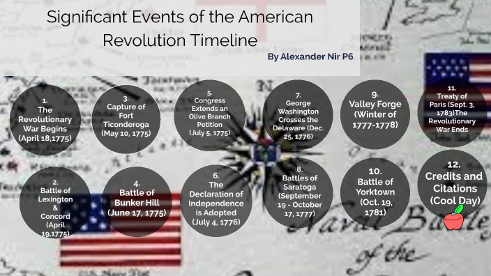 American Revolution Timeline by Alexander Nir on Prezi