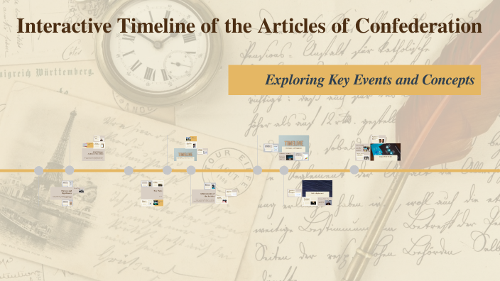 Interactive Timeline of the Articles of Confederation by Devean Barraza ...