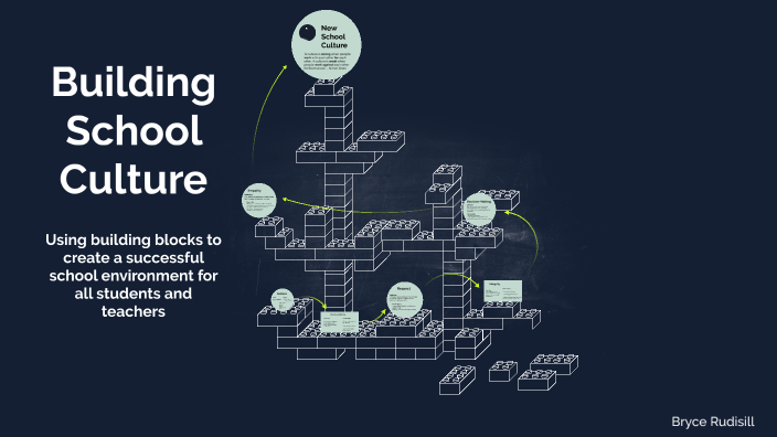 School Culture 1/25 by Bryce Rudisill on Prezi