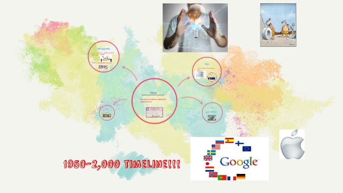 1950-2000 timeline!!! by Hope Stewart on Prezi
