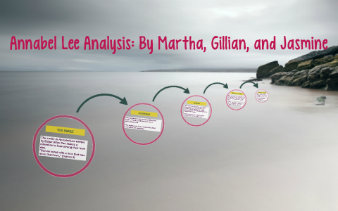 Annabel Lee Analysis by M Johnson on Prezi