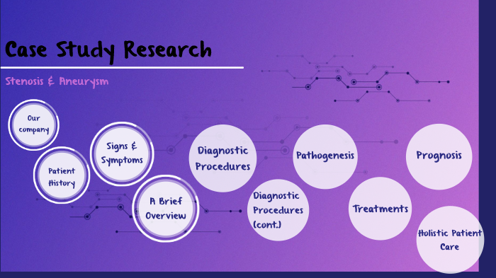 Case Study Research by Amya Smith on Prezi