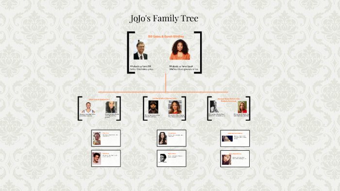 JoJo's Family Tree by Føreign Jø on Prezi