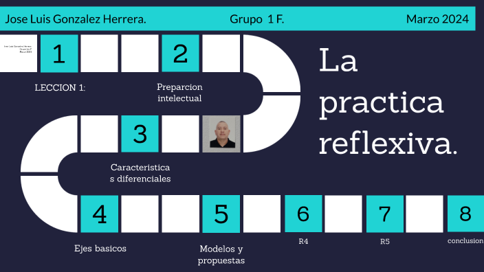 La practica reflexiva: un modelo transformador de la praxis docente. by José Luis González on Prezi