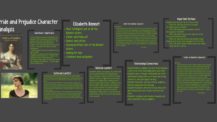 Pride and Prejudice Character Analysis by natalie confer on Prezi