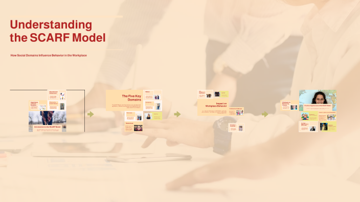 Understanding the SCARF Model by Vikki Montgomery on Prezi