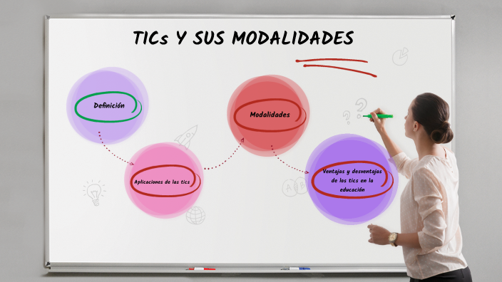 Las tics y sus modalidades by YADIRA ROSMERY SANA TAPIA on Prezi