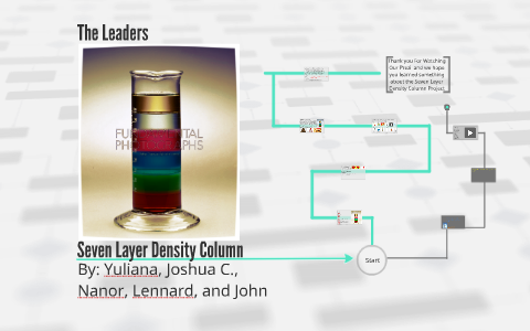 Seven Layer Density Column by joshua whang on Prezi